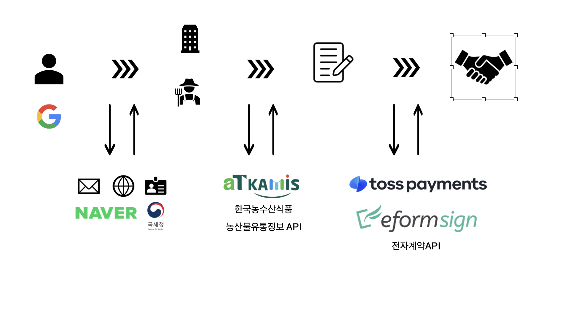 GitHub - like-awesome-vegetable/like-awesome-vegetable