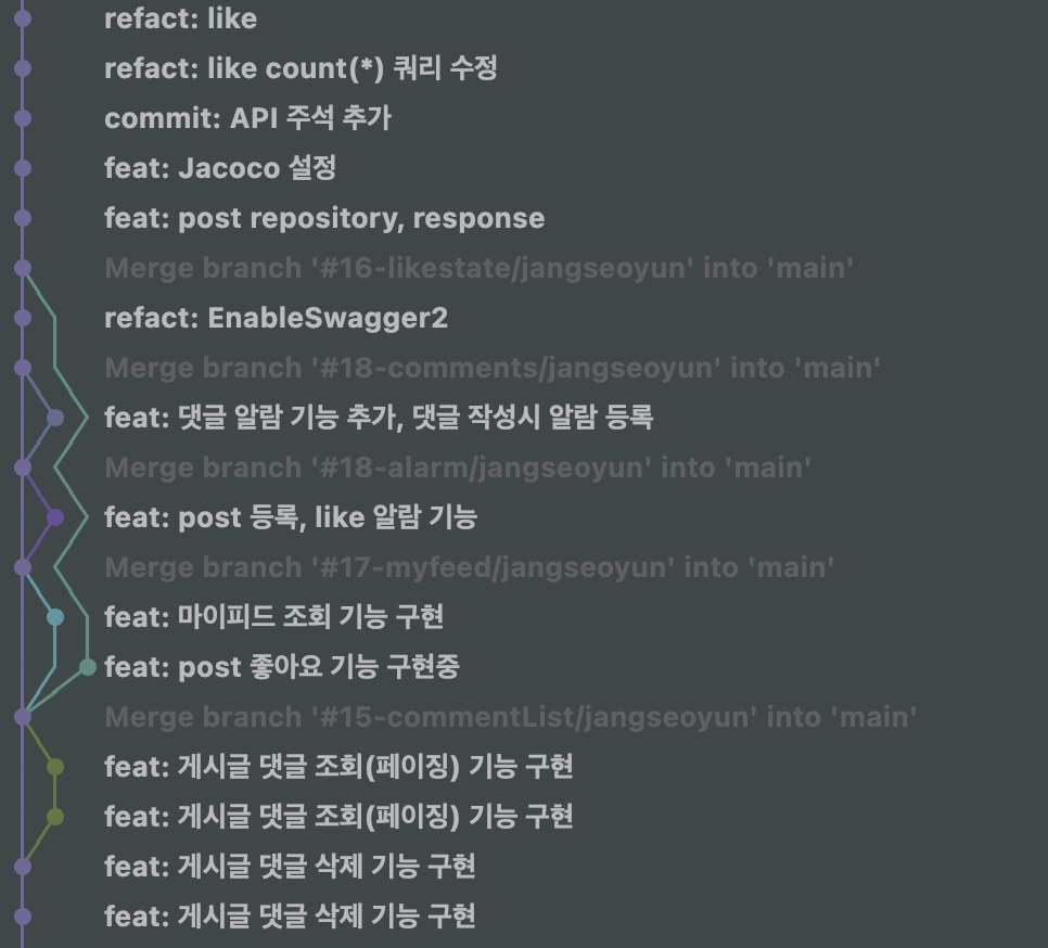 GitHub - jangseoyun/codelion-mutsasns-project