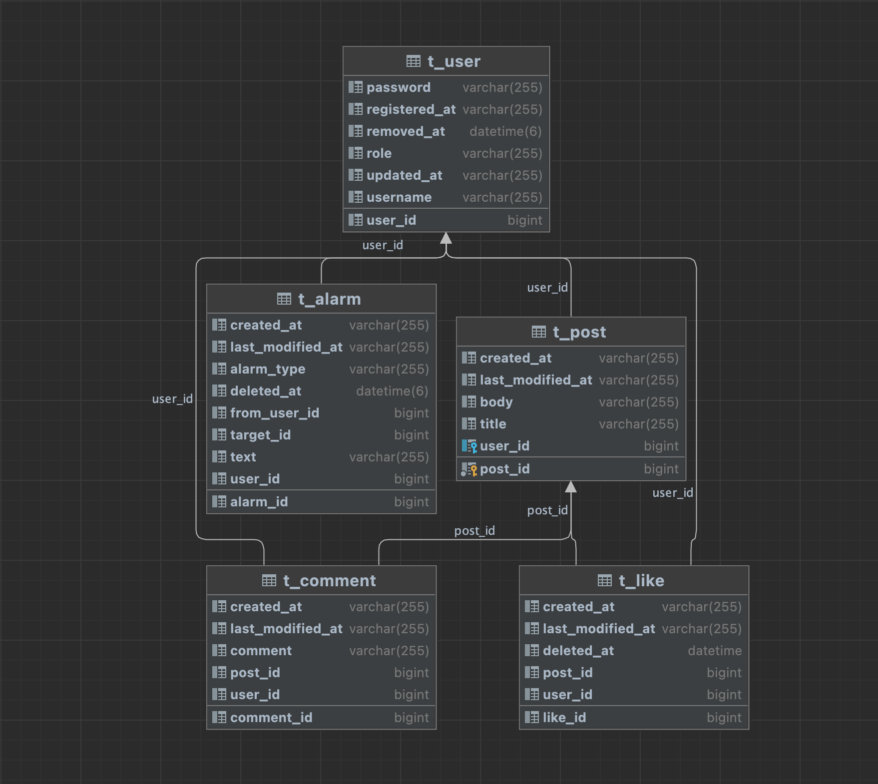 GitHub - jangseoyun/codelion-mutsasns-project