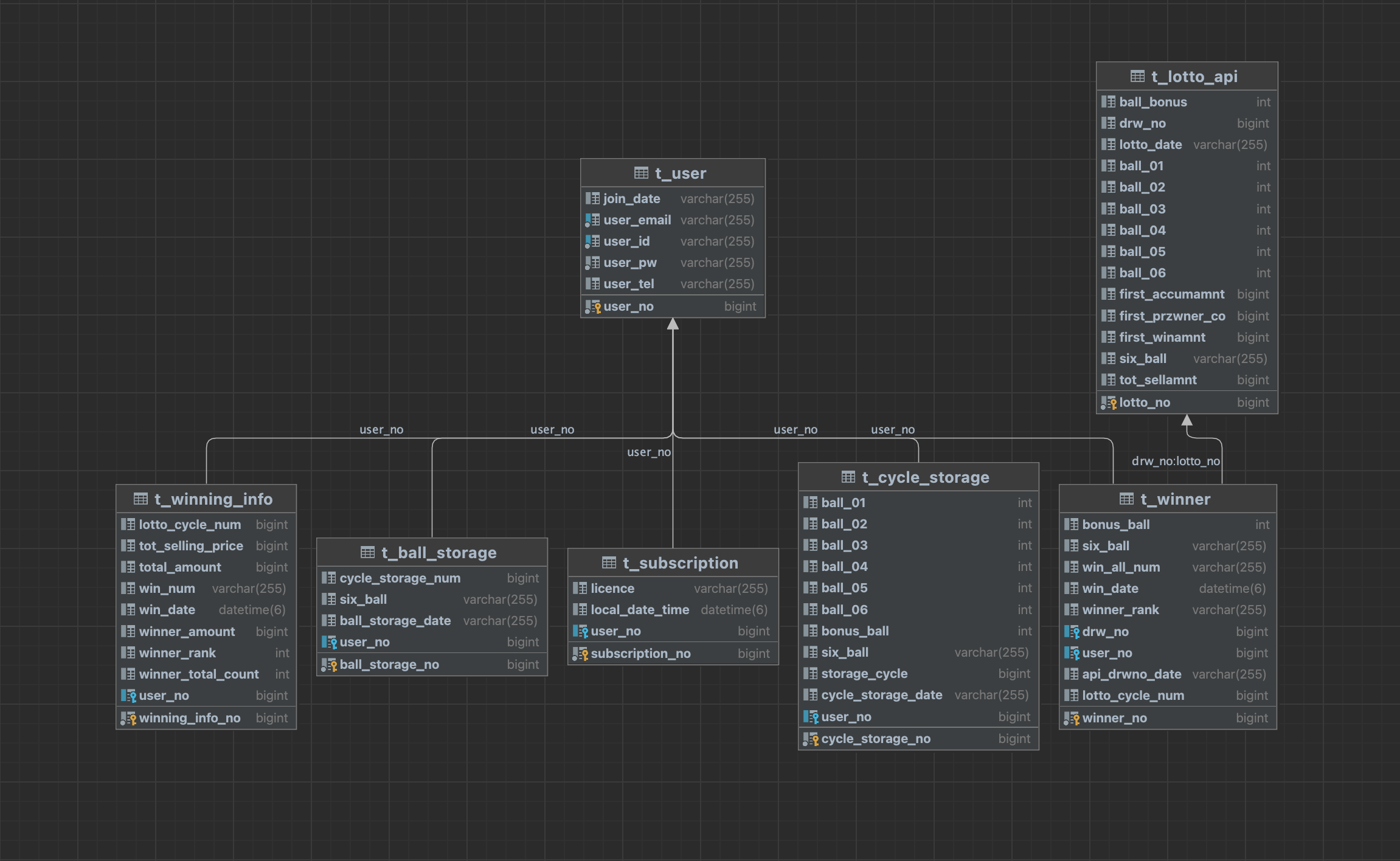 GitHub - jangseoyun/spring-boot---Lotto