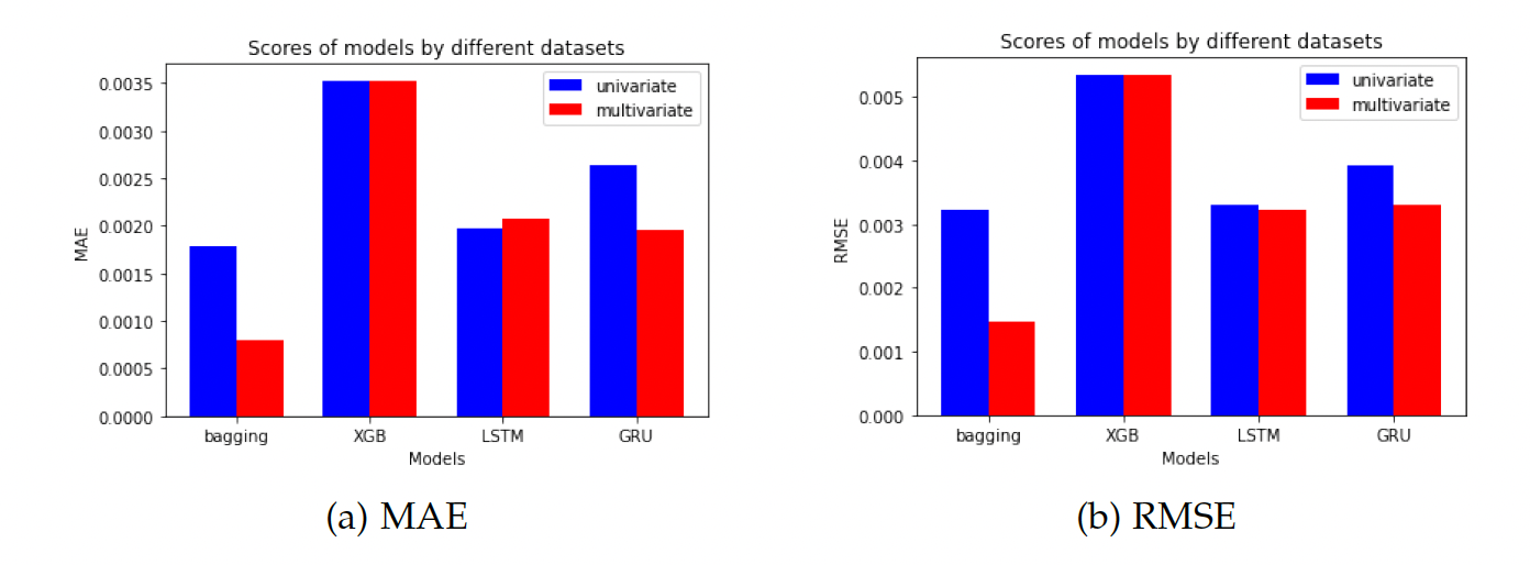 GitHub - sunse-kwon/master-thesis: Thesis Project for MSc of Data ...