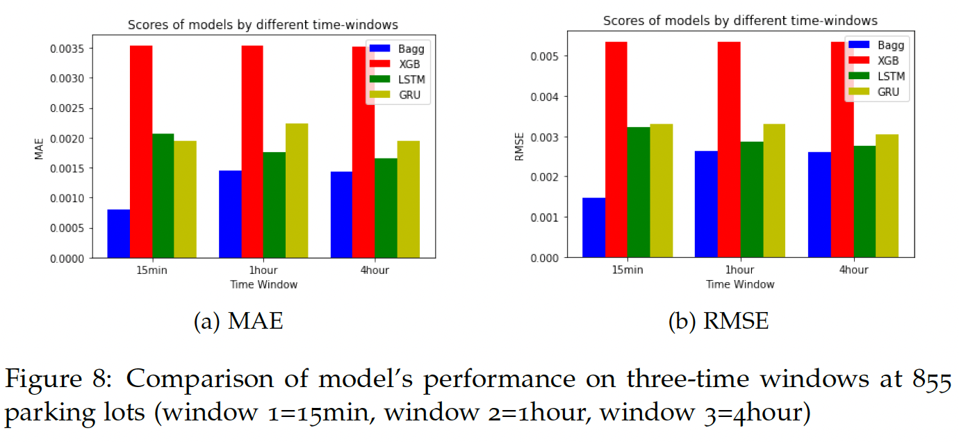 GitHub - sunse-kwon/master-thesis: Thesis Project for MSc of Data ...