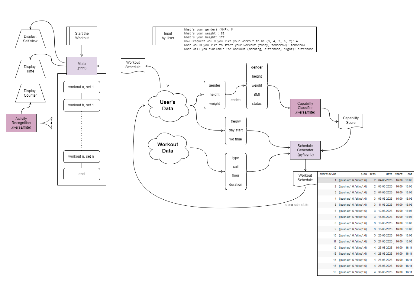 GitHub - pdshi/wo-planner-model: WO Planner Model and Activity Recognition Model