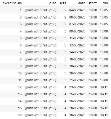 GitHub - pdshi/wo-planner-model: WO Planner Model and Activity Recognition Model