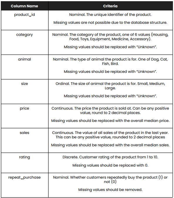 Github Tuuyen13 Datacamp Practicalexam