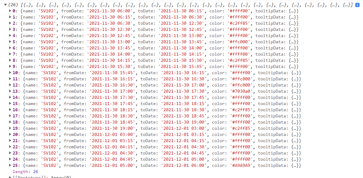 Gannt chart not able to show correctly · Issue #3917 · amcharts/amcharts4 · GitHub
