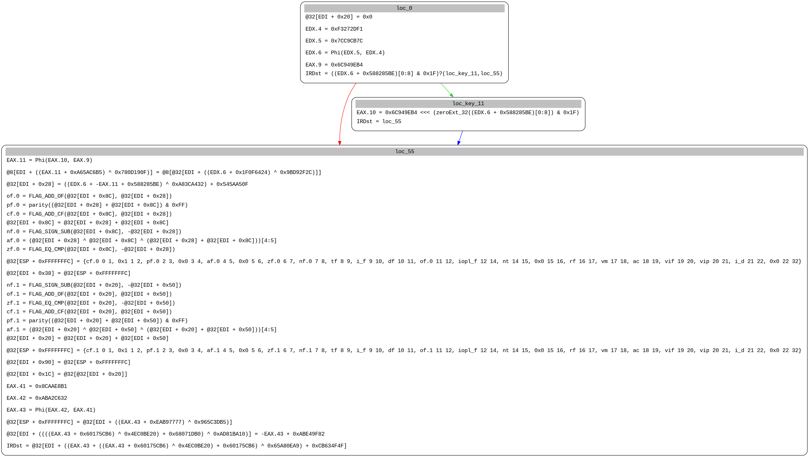 dead branches of the IR-CFG are not removed · Issue #954 · cea-sec/miasm · GitHub