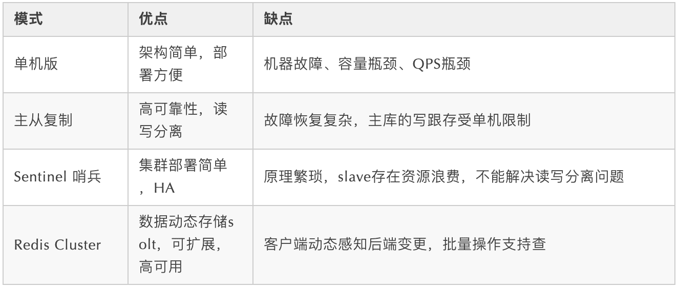 GitHub - williampotsang/Redis-Learning