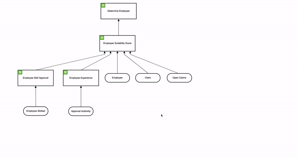 Spike: The decision table layout is a crucial part for understandability of the tables · Issue ...