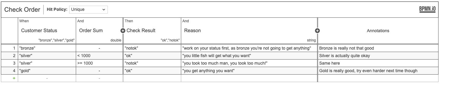 Watermark is visible in Decision Tables and Literal Expressions · Issue ...