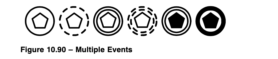 Multiply Start Event · Issue #1905 · camunda/camunda-modeler · GitHub