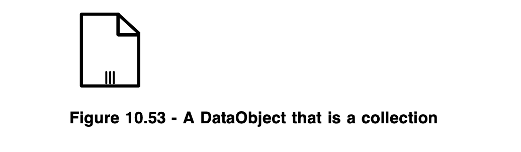 I can model data object isCollection marker · Issue #381 · bpmn-io/bpmn-js · GitHub