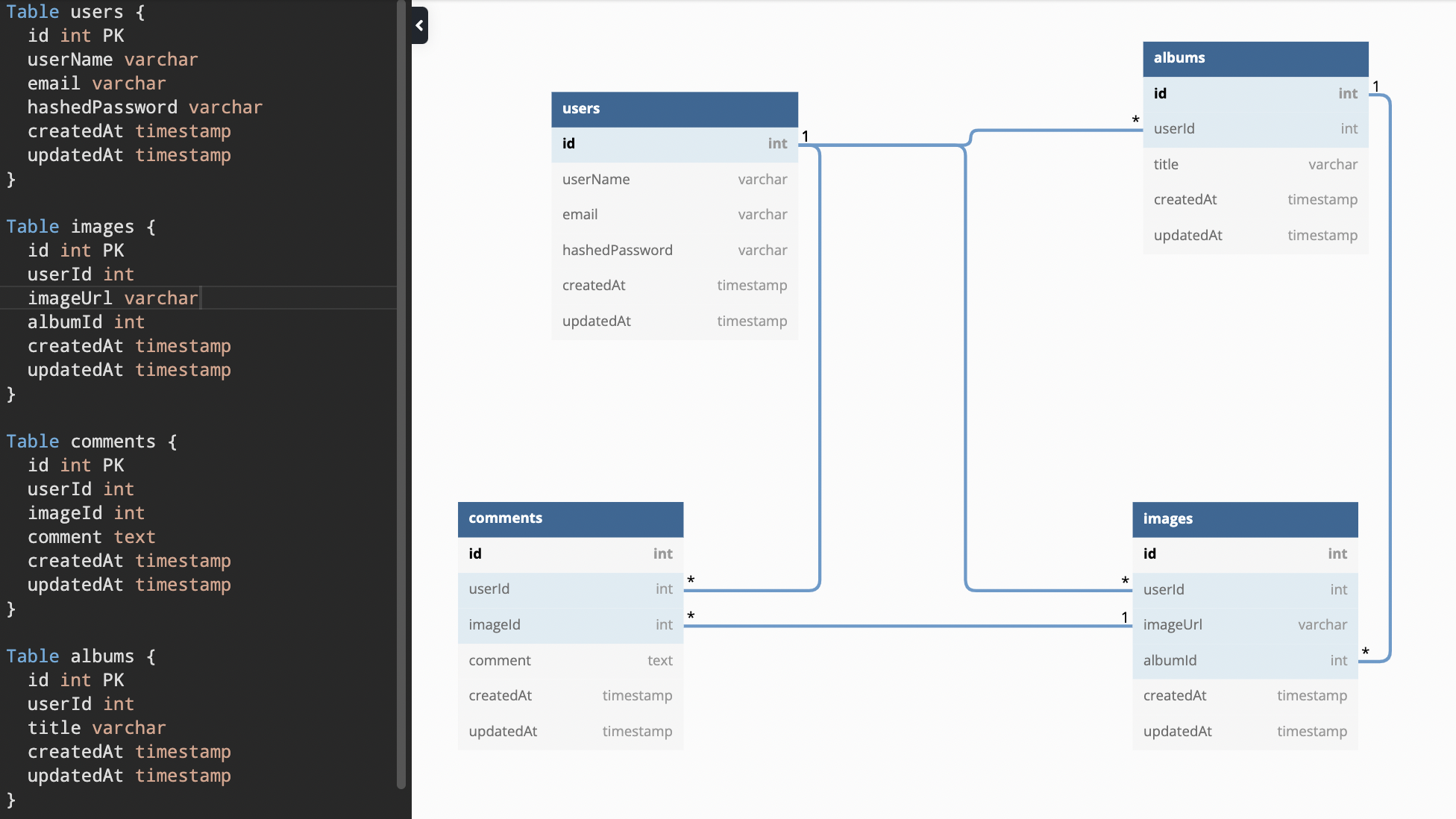 Database schema - whatsup-world/Pholockr GitHub Wiki