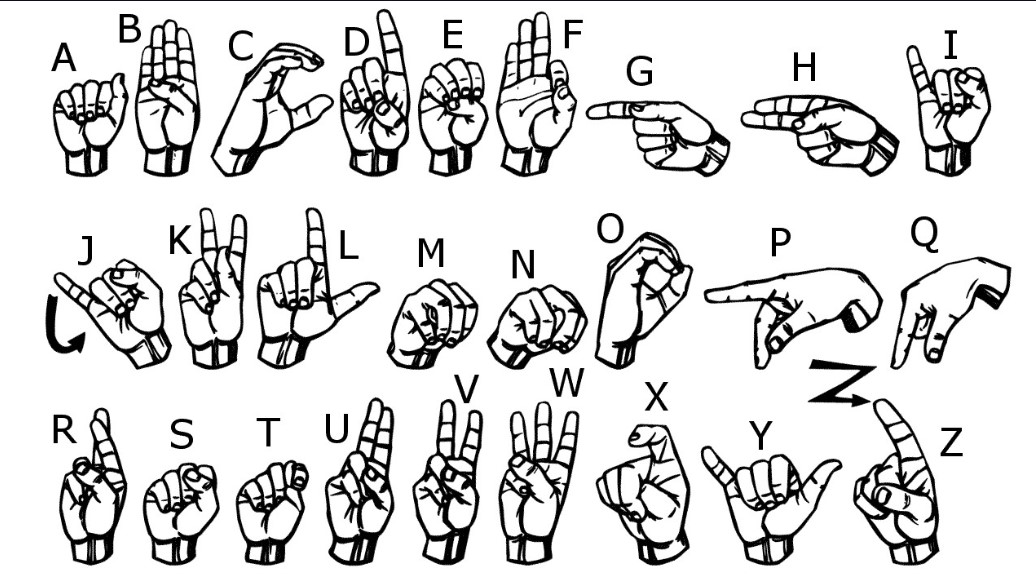 GitHub - chitranshnehra/-Sign-Language-To-Text-Conversion-Reference
