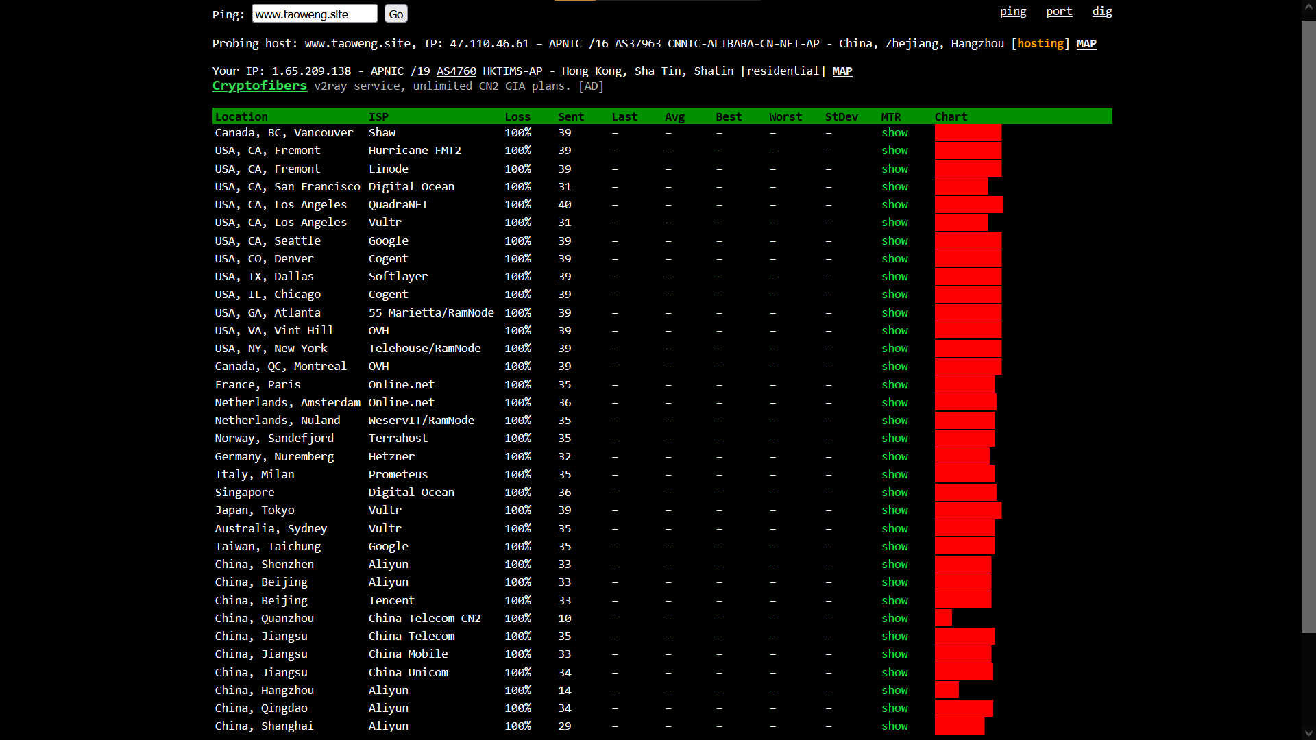 [桃园] · Issue #136 · saveweb/doing · GitHub