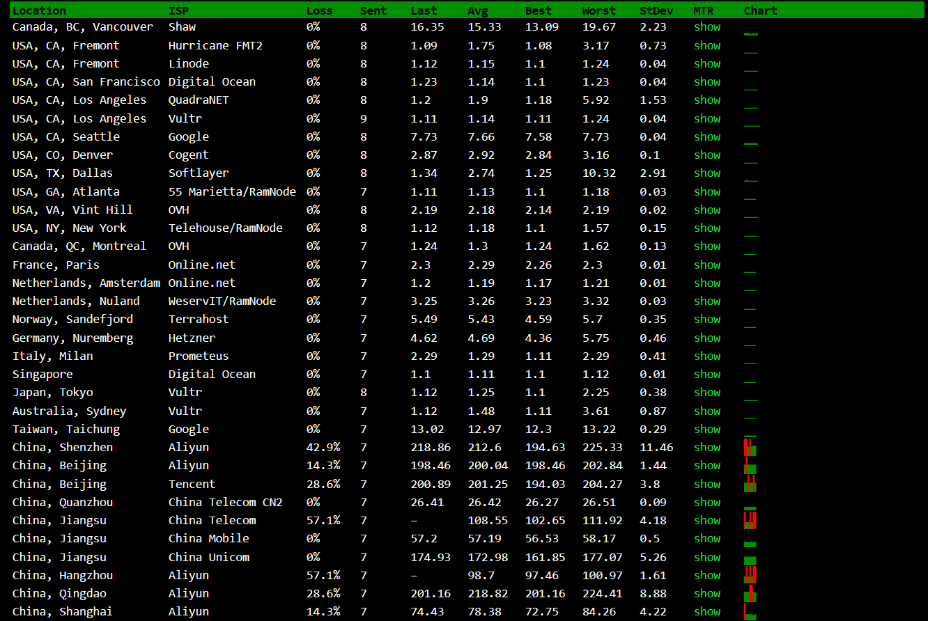 [伊艾拉博客| 一个站点 | 伊艾拉的个人站点 -伊艾拉的博客] · Issue #71 · saveweb/doing · GitHub