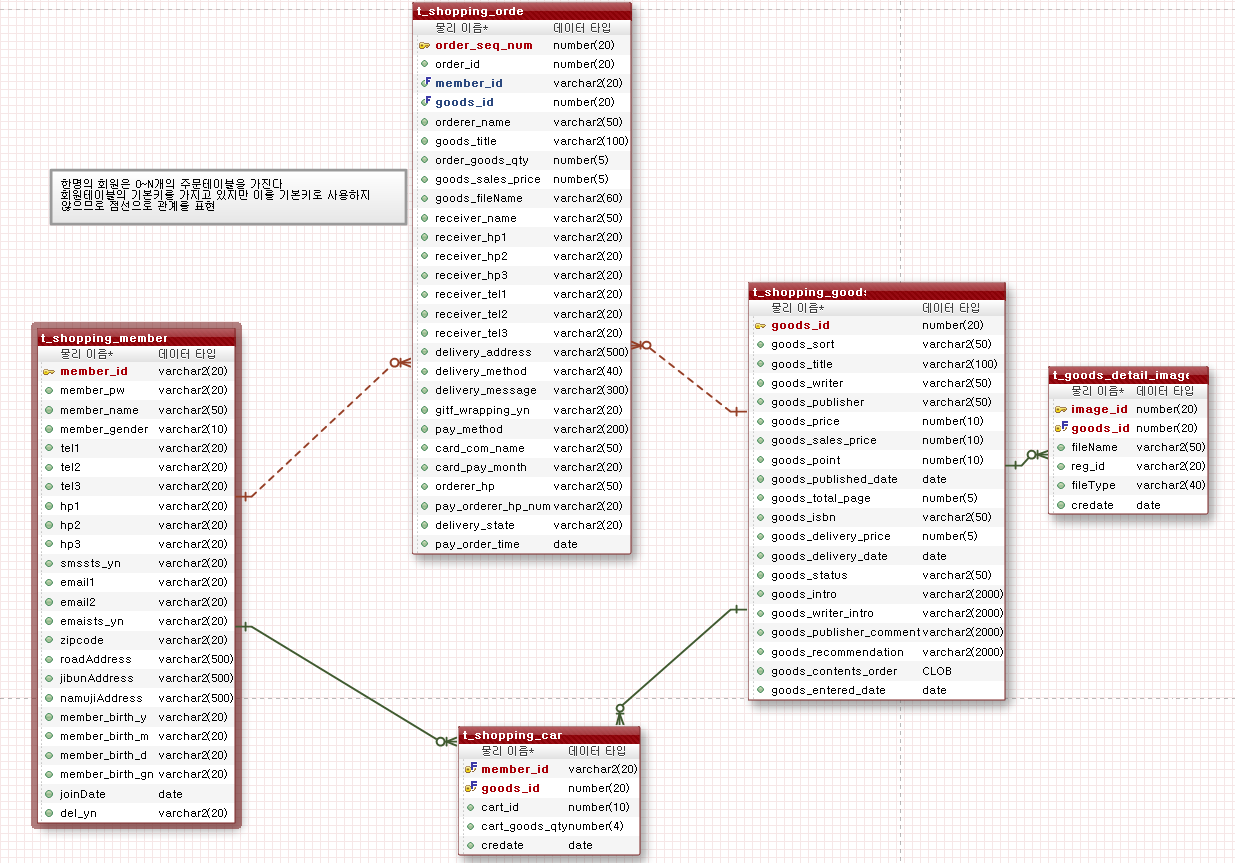 GitHub - adbackend/JavaWeb_bookShop_pro: :blue_heart: 도서 쇼핑몰