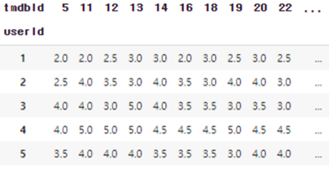 GitHub - champsleague/MachineLearning_Projects: Machine Learning Weekly Projects