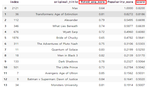GitHub - champsleague/MachineLearning_Projects: Machine Learning Weekly Projects