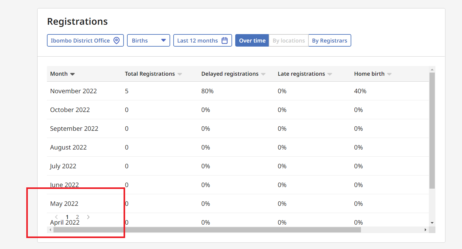 As a Registration Agent/ Registrar/ National Registrar/ Local or National System Admin ...