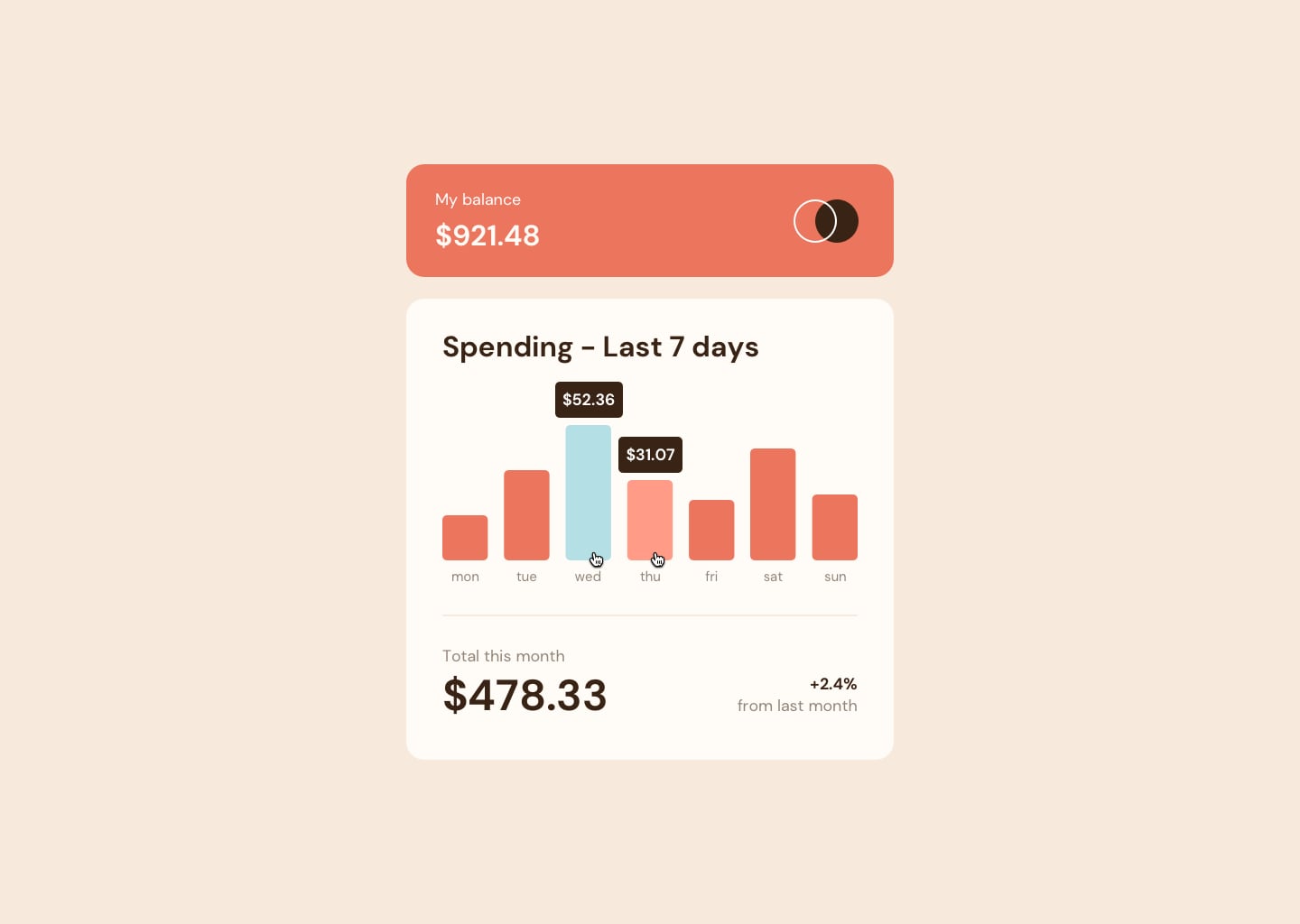 GitHub - DEEPAK-tech40/Expenses-chart-component