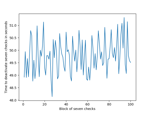Performance Of Checks · Issue 24080 · Influxdatainfluxdb · Github