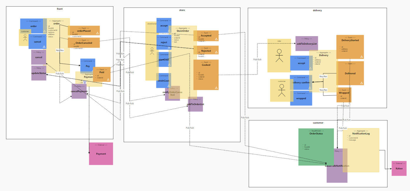 GitHub - april28sm/food-delivery