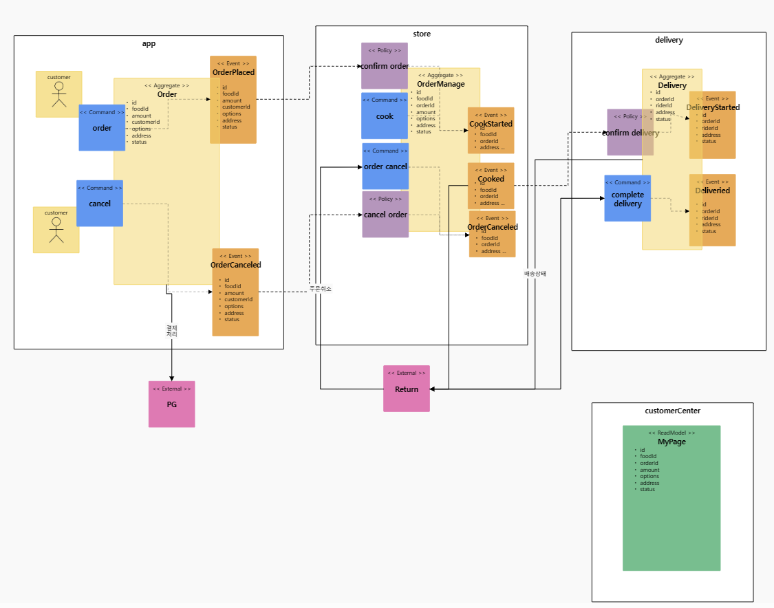 GitHub - april28sm/clould-lv3