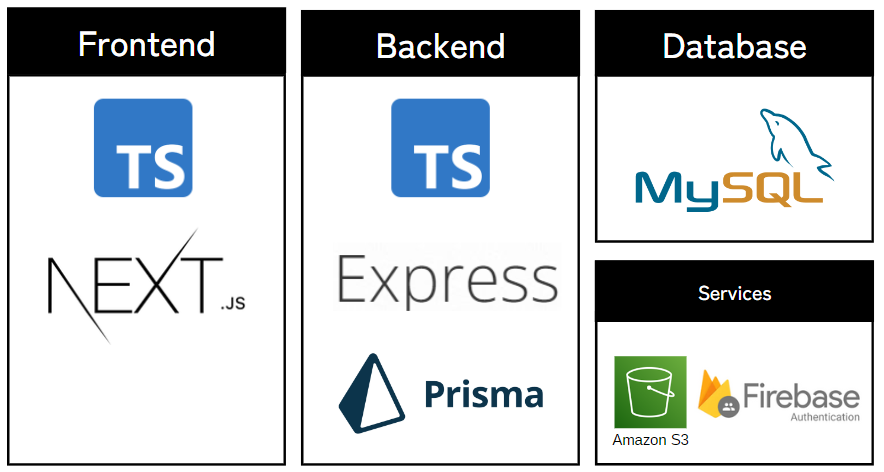 GitHub - Haruko-Fujita/Portfolio-app