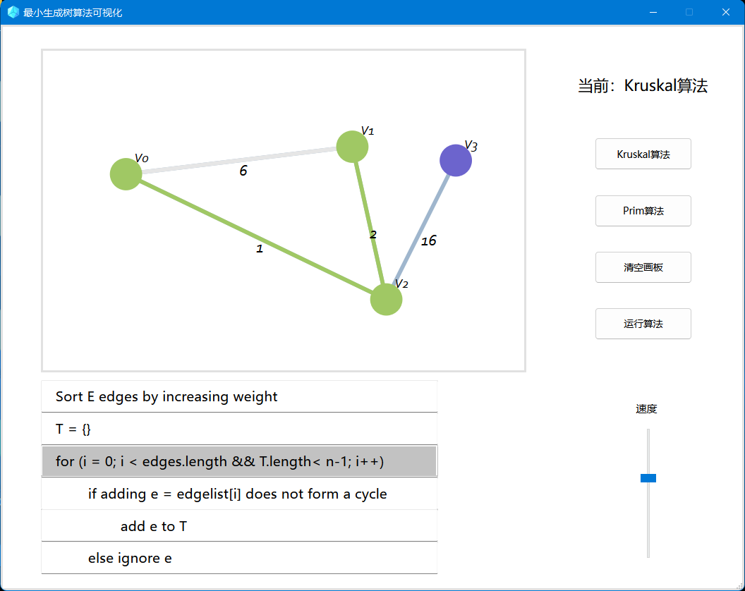 Github Xuinrzminimumspanningtree An Minimum Spanning Tree Algorithm 4612