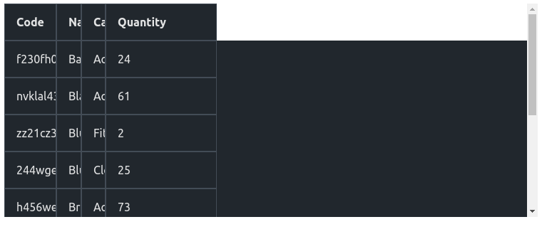DataTable resize visual bugs · Issue #2433 · primefaces/primereact · GitHub