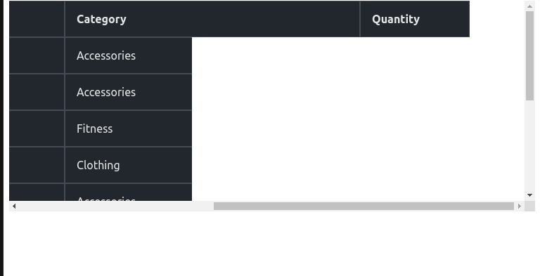 DataTable resize visual bugs · Issue #2433 · primefaces/primereact · GitHub