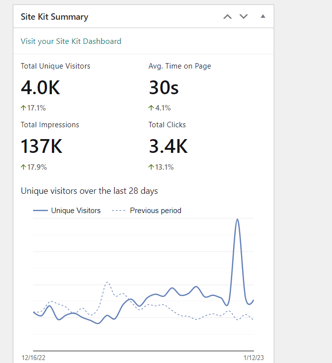 Restore Unique Visitors chart on WP Dashboard widget · Issue #6355 · google/site-kit-wp · GitHub