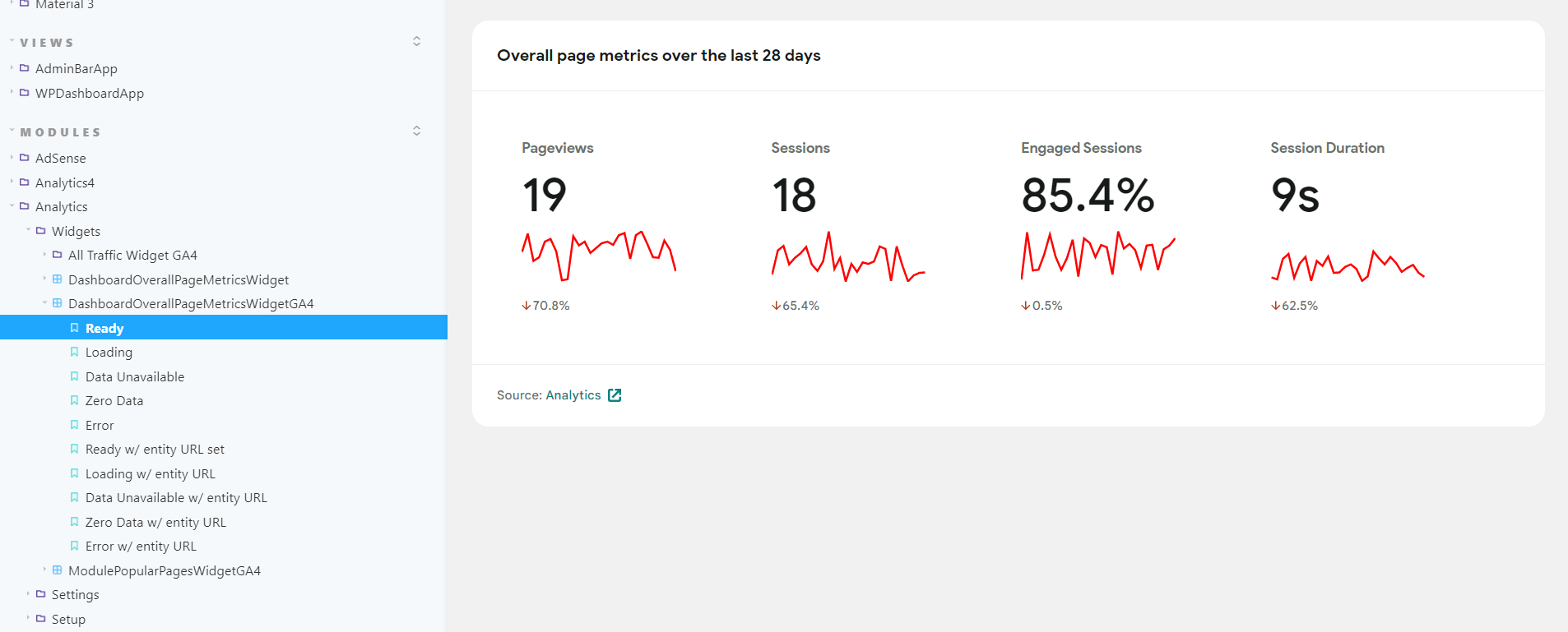 Create GA4 `DashboardOverallPageMetricsWidget` · Issue #6218 · google/site-kit-wp · GitHub