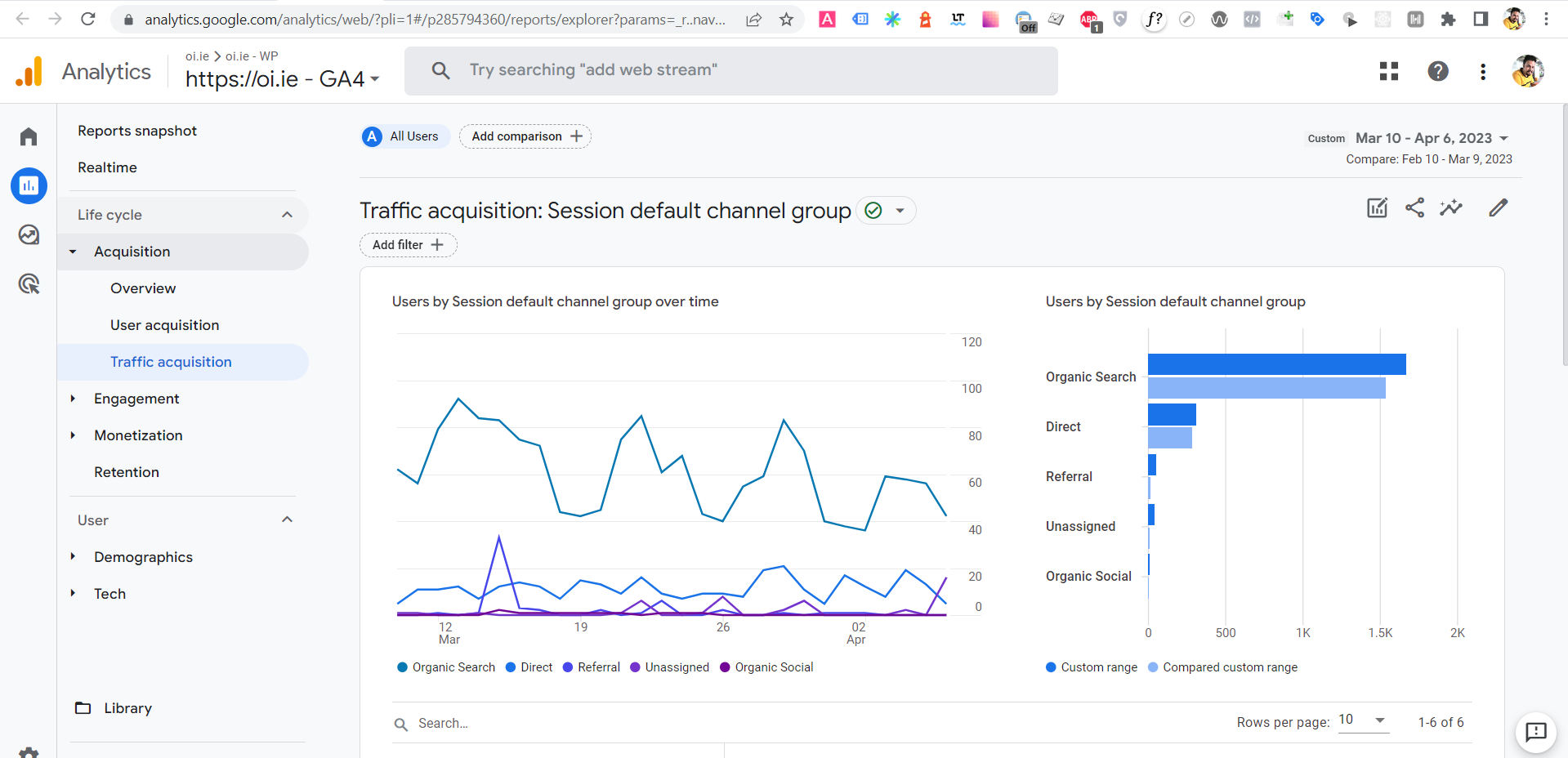 Update the source links in GA4 Reporting widgets to use the correct GA4 report URLs. · Issue ...