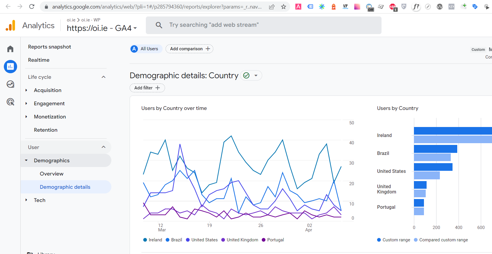 Update the source links in GA4 Reporting widgets to use the correct GA4 report URLs. · Issue ...