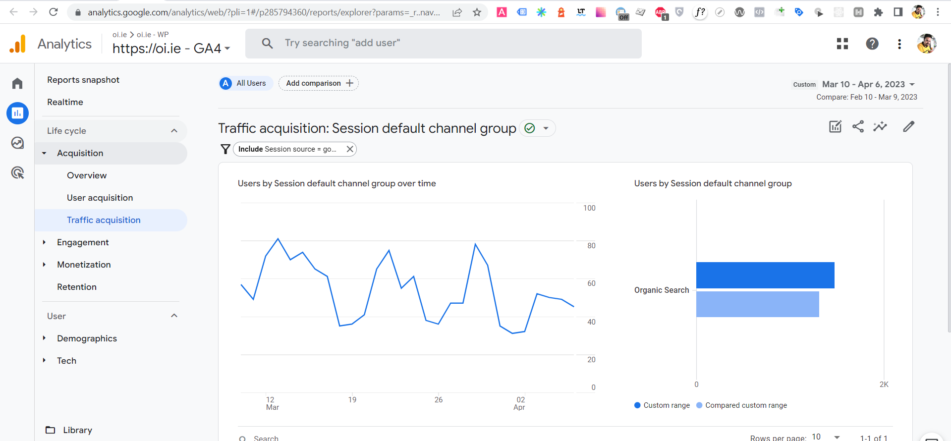Update the source links in GA4 Reporting widgets to use the correct GA4 report URLs. · Issue ...