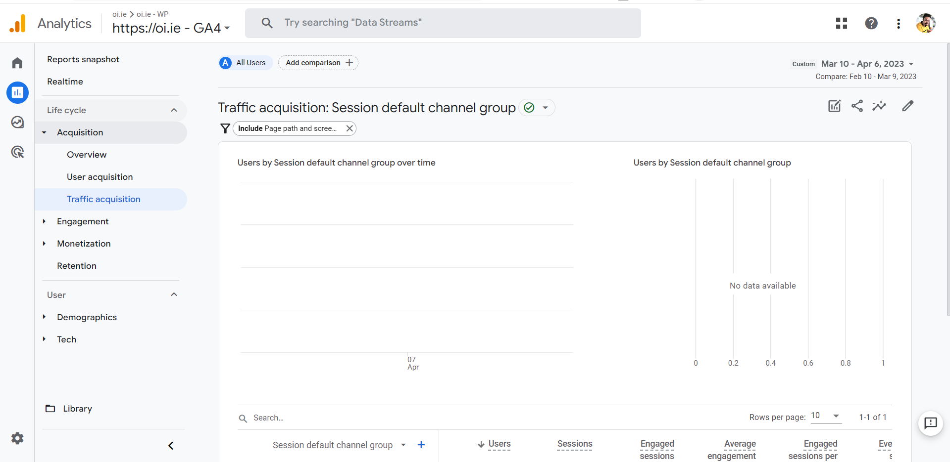Update the source links in GA4 Reporting widgets to use the correct GA4 report URLs. · Issue ...