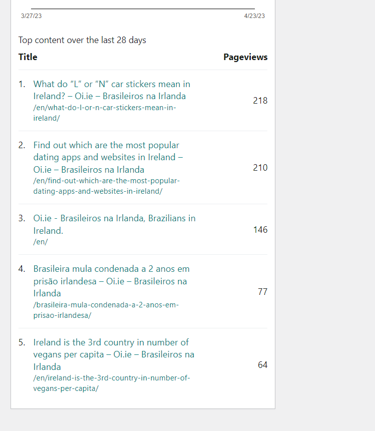 Duplicate URLs on Site Kit widget on WP Dashboard · Issue #6918 · google/site-kit-wp · GitHub