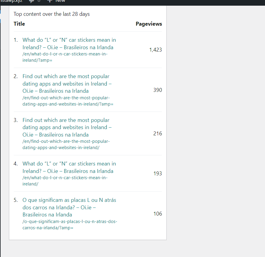 Duplicate URLs on Site Kit widget on WP Dashboard. · Issue #6972 · google/site-kit-wp · GitHub