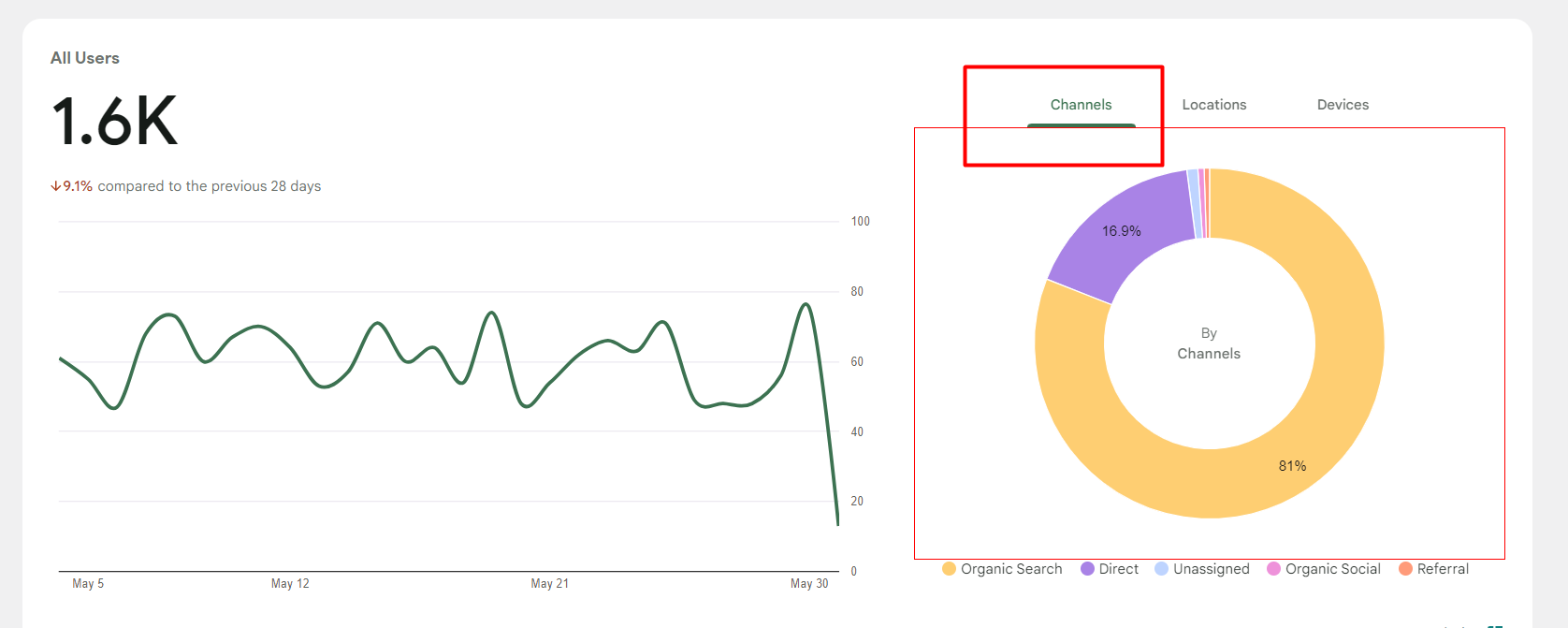 DataBlock elements swallow tab events, preventing keyboard navigation. · Issue #6901 · google ...