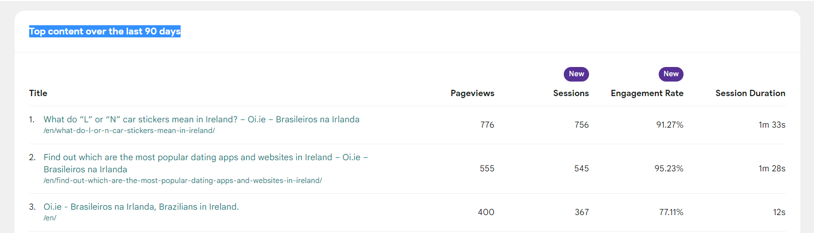 Create the "Most popular content by pageviews" key metric widget tile ...
