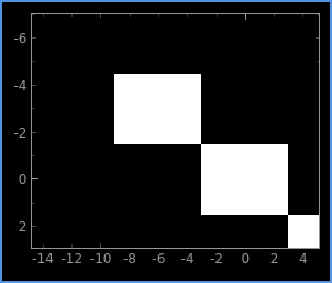 Regression: modified zoom behavior with showGrid · Issue #1843 · pyqtgraph/pyqtgraph · GitHub