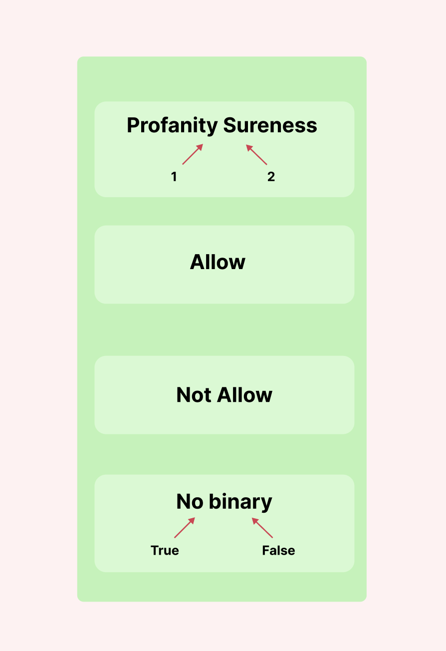GitHub - laibaaac/rtw: A chat application that works with real time data, this application is ...