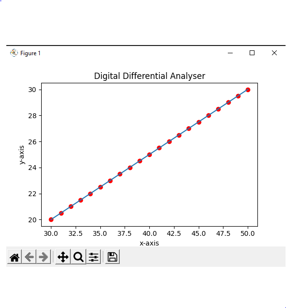 GitHub - muderick/Line-Drawing-Algorithms