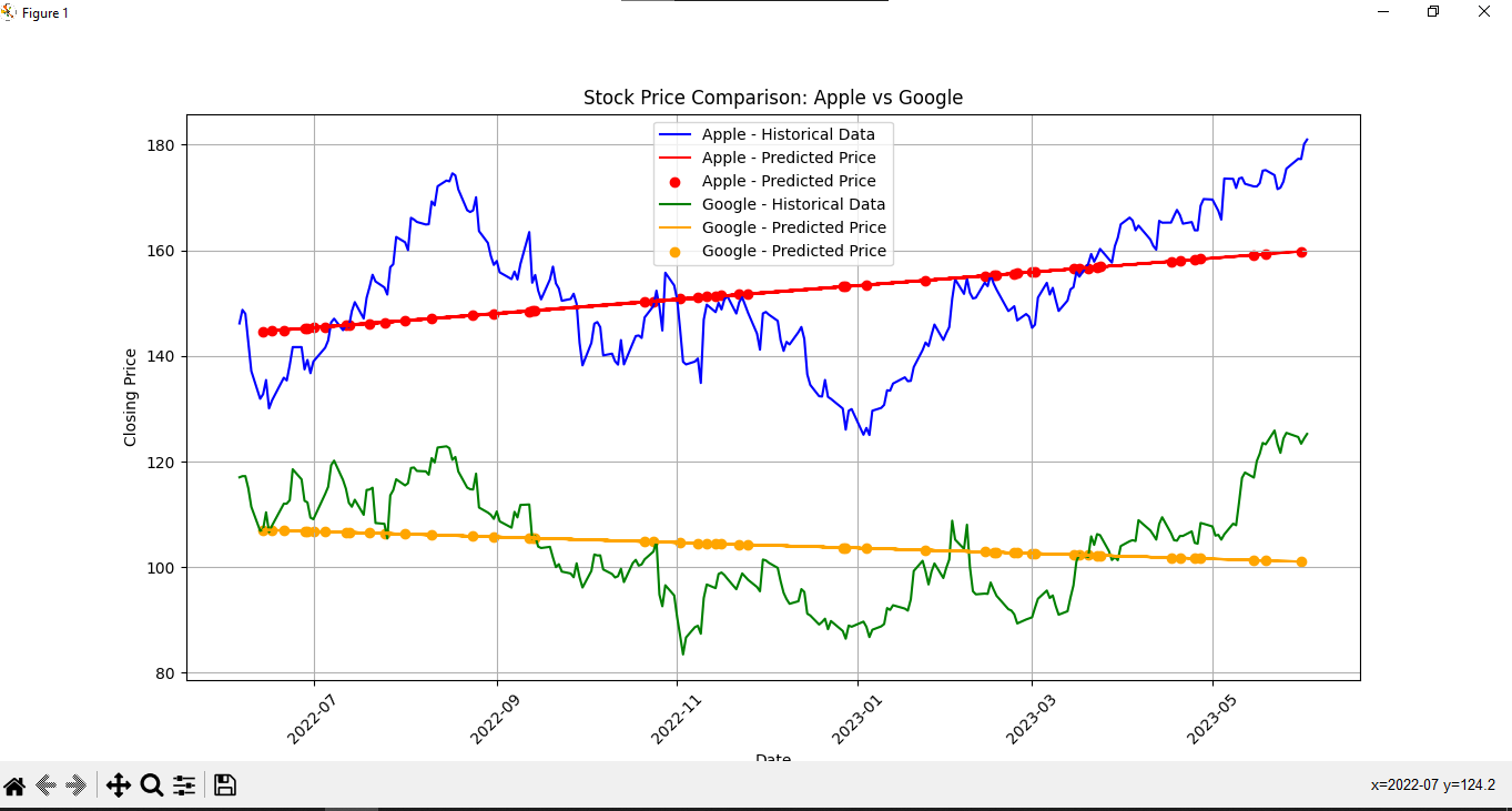 GitHub - swaraj-khan/stock-price-prediction: Stock price prediction of ...