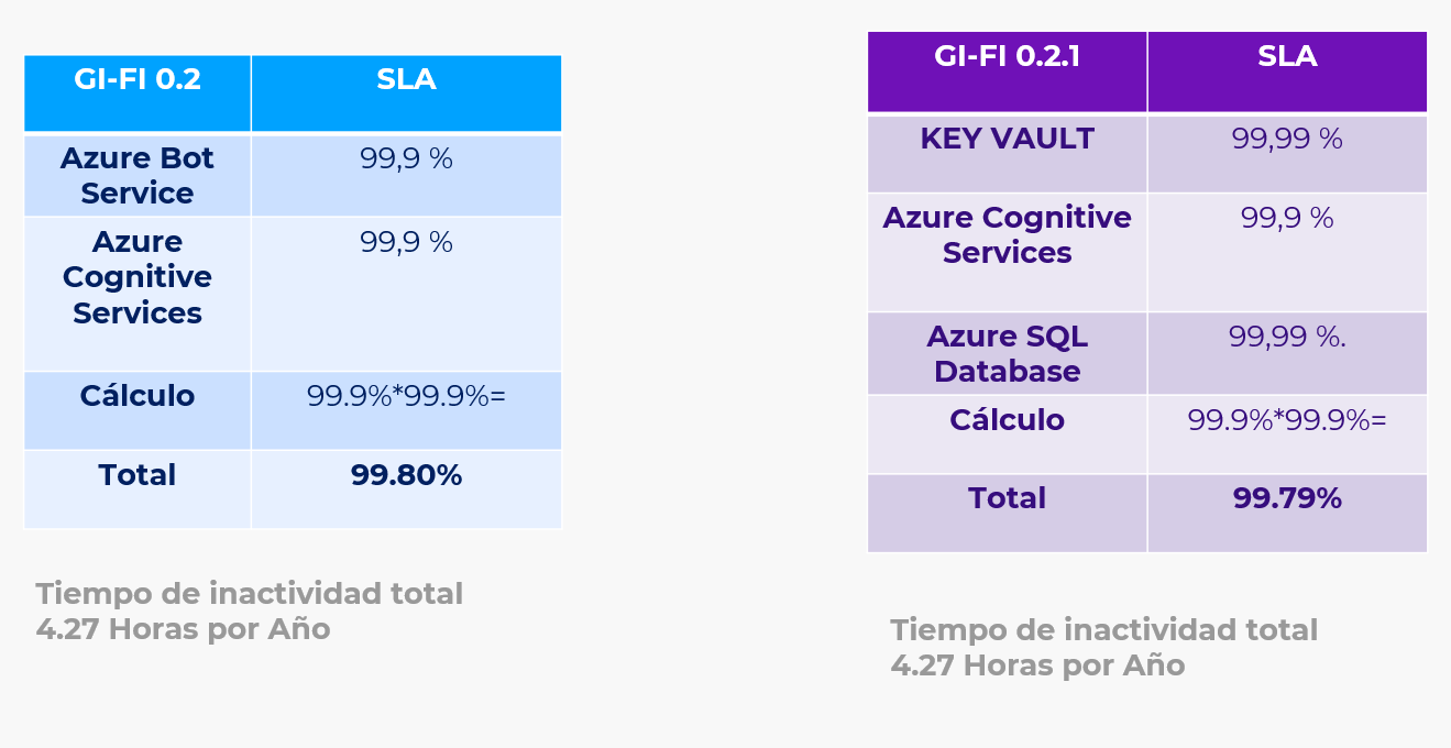 GitHub - UlisesRiv/GI-FI01: Bot config