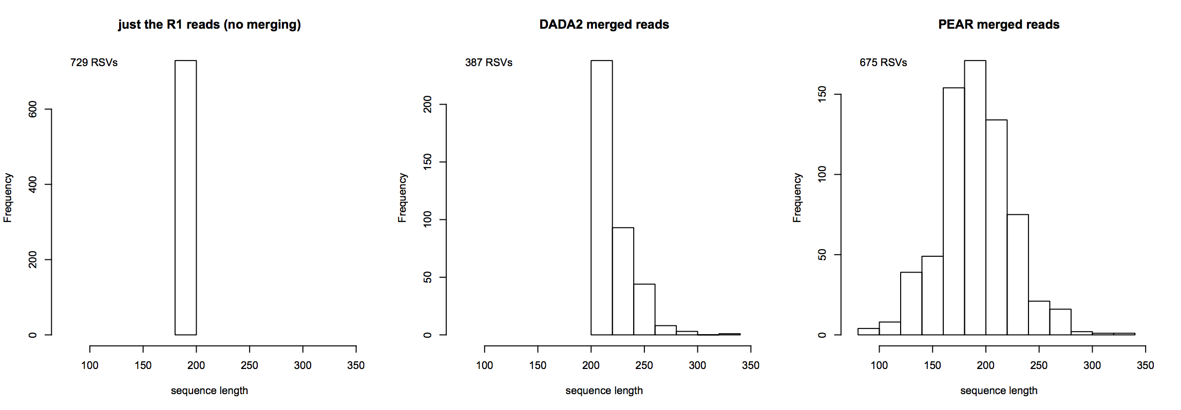 Merging PE reads for variable-length targets (eg, ITS1) · Issue #322 ...