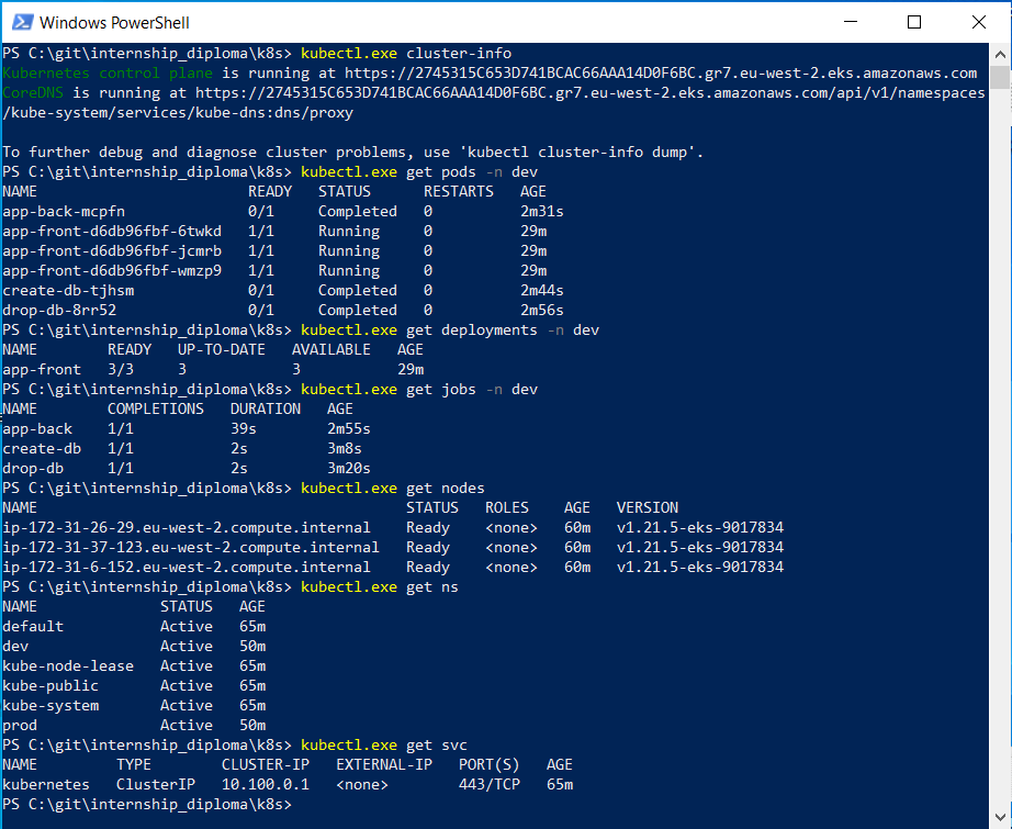 GitHub - gezm0/internship_diploma: DevOps internship dimploma