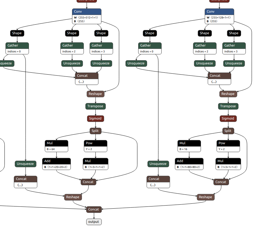 Fix Onnx Export Using Grid Simplify Dynamic Simultaneously By 5463